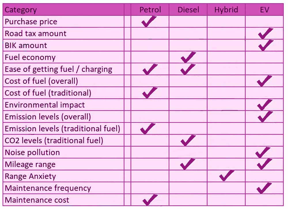 A Business Guide To Different Fuel Types For Your Fleet Wessex Fleet A Business Guide To Different Fuel Types For Your Fleet Wessex Fleet